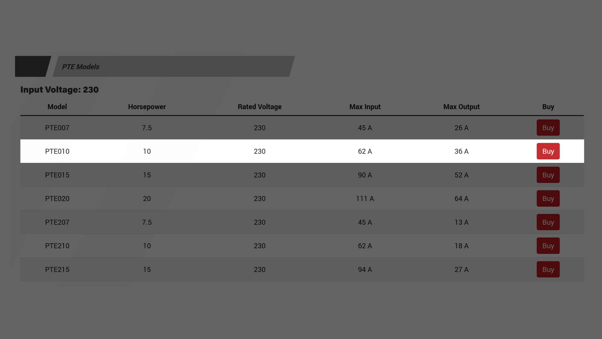 Digital vs. Rotary 3-Phase Power: Phase Perfect – Ultimate Reloader
