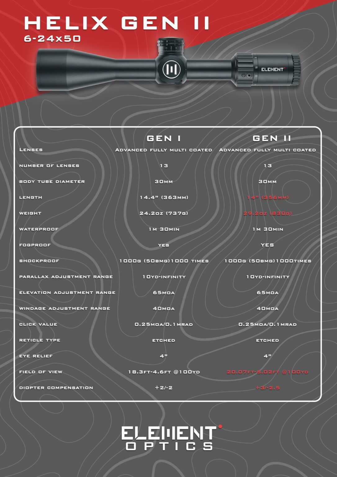 TESTED: Element Optics Helix Gen II 6-24×50 FFP Riflescope – Ultimate ...