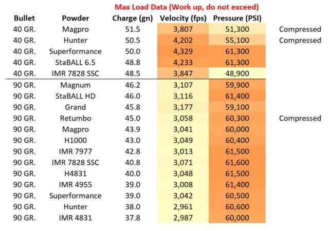 Optimize Your Powder Choice for the Creedmoor Family – Ultimate Reloader