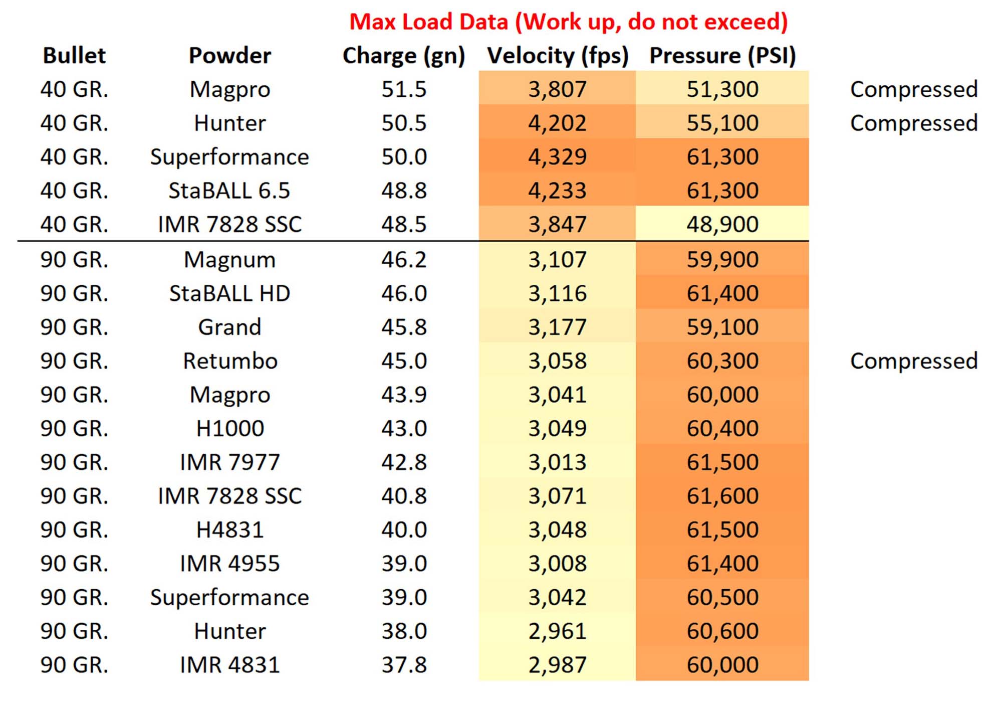 Optimize Your Powder Choice for the Creedmoor Family – Ultimate Reloader