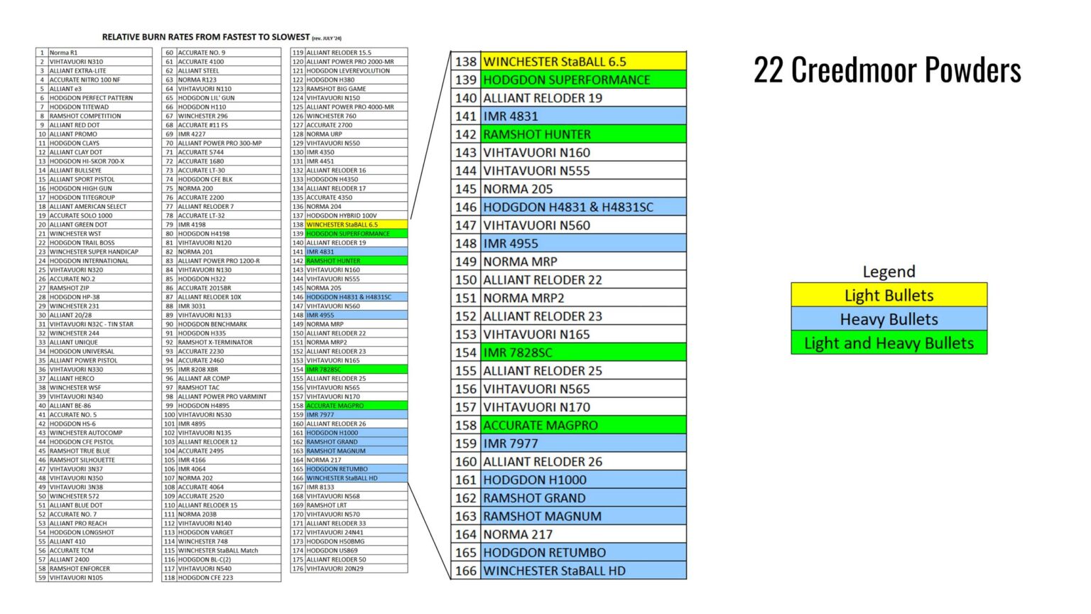 Optimize Your Powder Choice for the Creedmoor Family – Ultimate Reloader