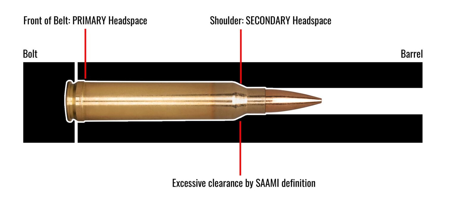 Excessive Headspace Solved: Peterson Belted Magnum Longs – Ultimate ...