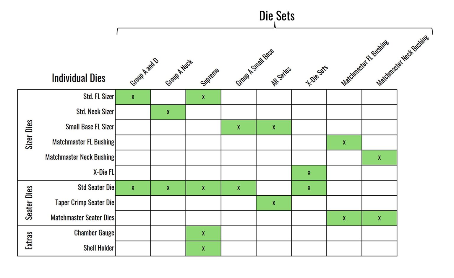 Selecting the Right Dies: RCBS Rifle Dies End-to-End – Ultimate Reloader