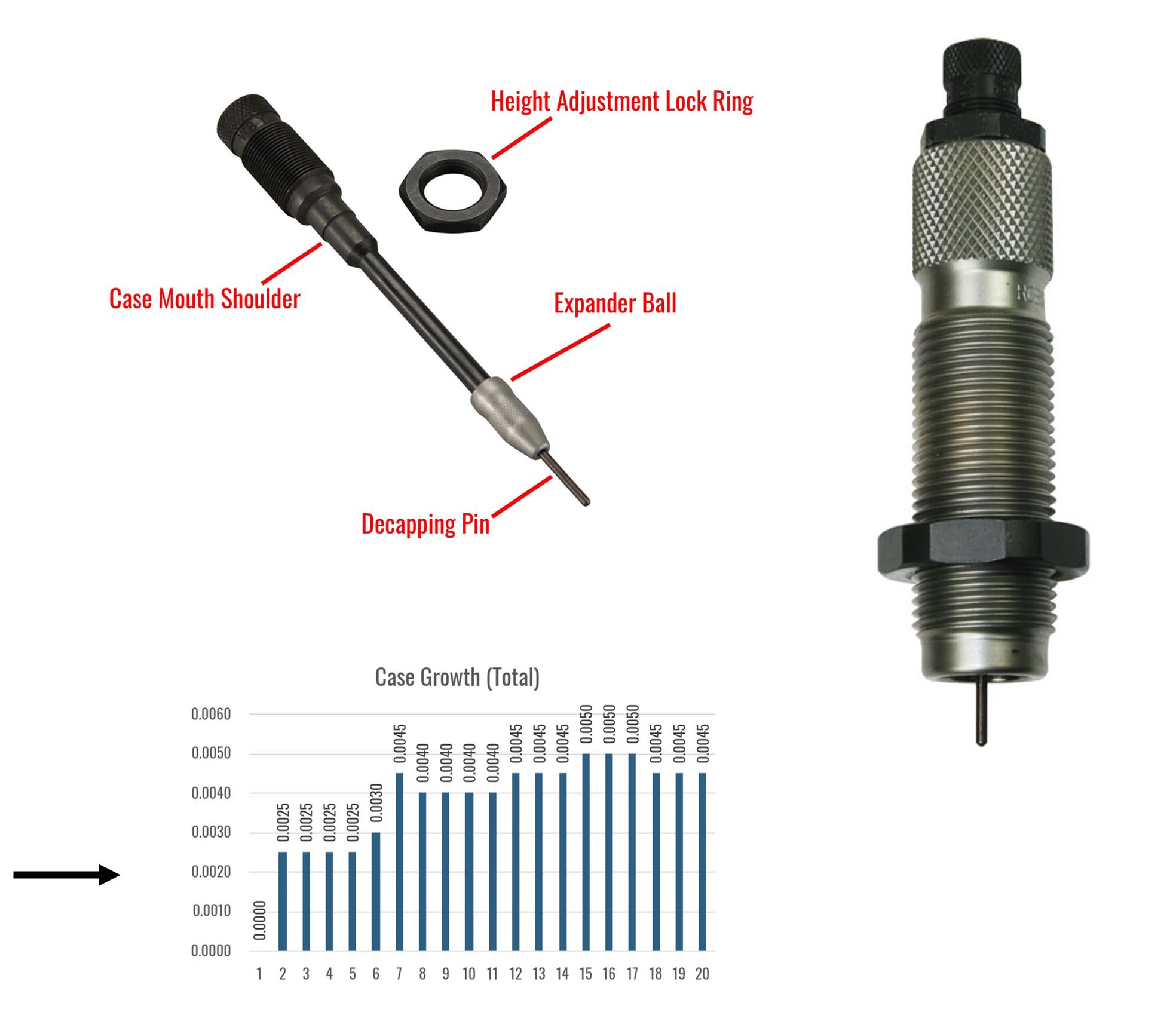 Selecting The Right Dies Rcbs Rifle Dies End To End Ultimate Reloader