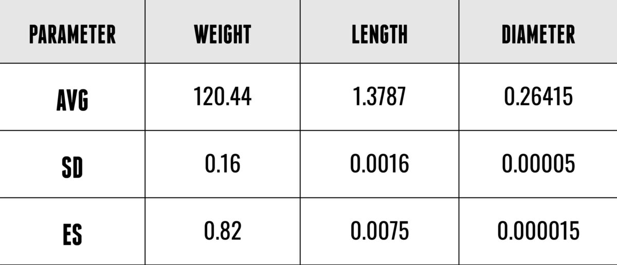 TESTED: NEW Lapua TRX Bullets – Ultimate Reloader
