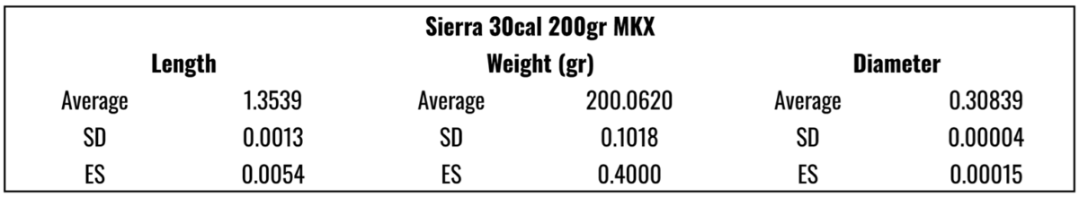 All-In-One Hunting + Target Bullet: Sierra MatchKing X – Ultimate Reloader