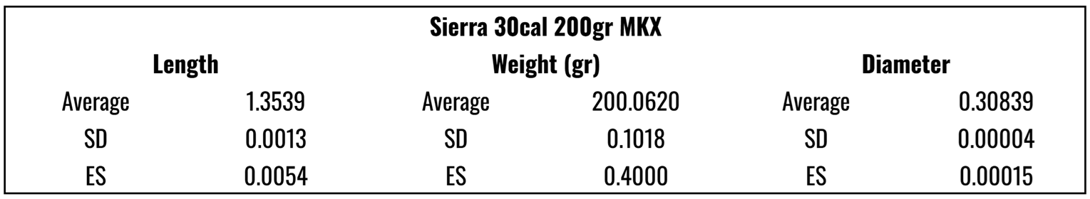 All-In-One Hunting + Target Bullet: Sierra MatchKing X – Ultimate Reloader