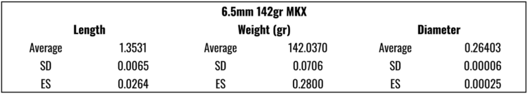 All-In-One Hunting + Target Bullet: Sierra MatchKing X – Ultimate Reloader