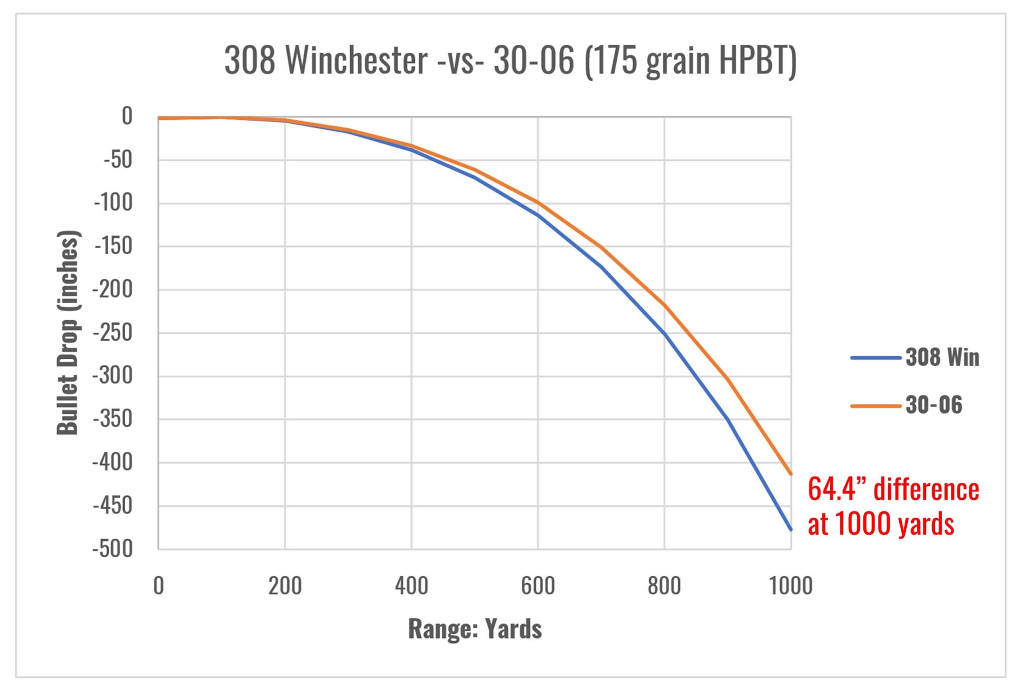 Head to Head:.308 vs. .30-06 – Ultimate Reloader