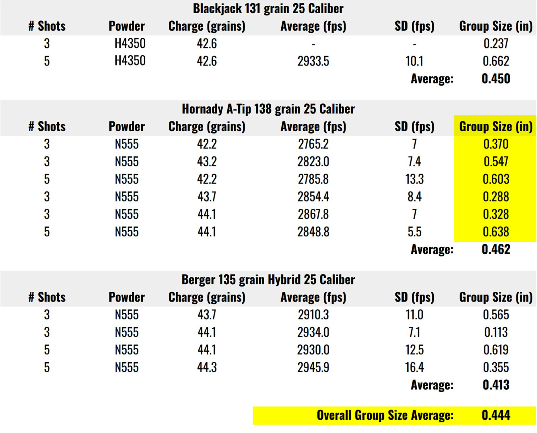 .25 Creedmoor Load Development with Peterson Brass – Ultimate Reloader
