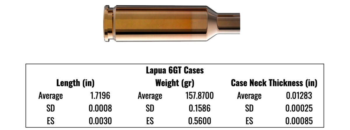 TESTED: NEW 6GT Brass from Lapua – Ultimate Reloader