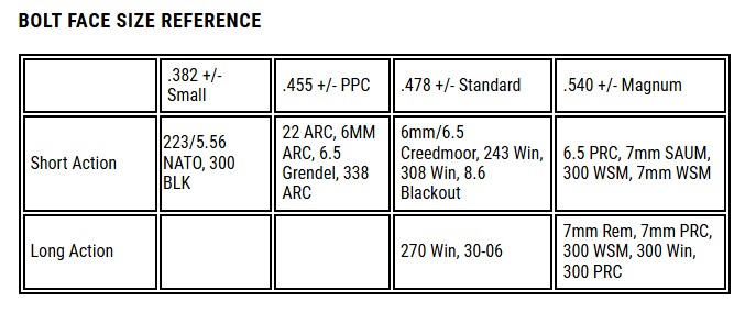 No Lathe Required: Ultradyne Aero SOLUS Rifle Build – Ultimate Reloader