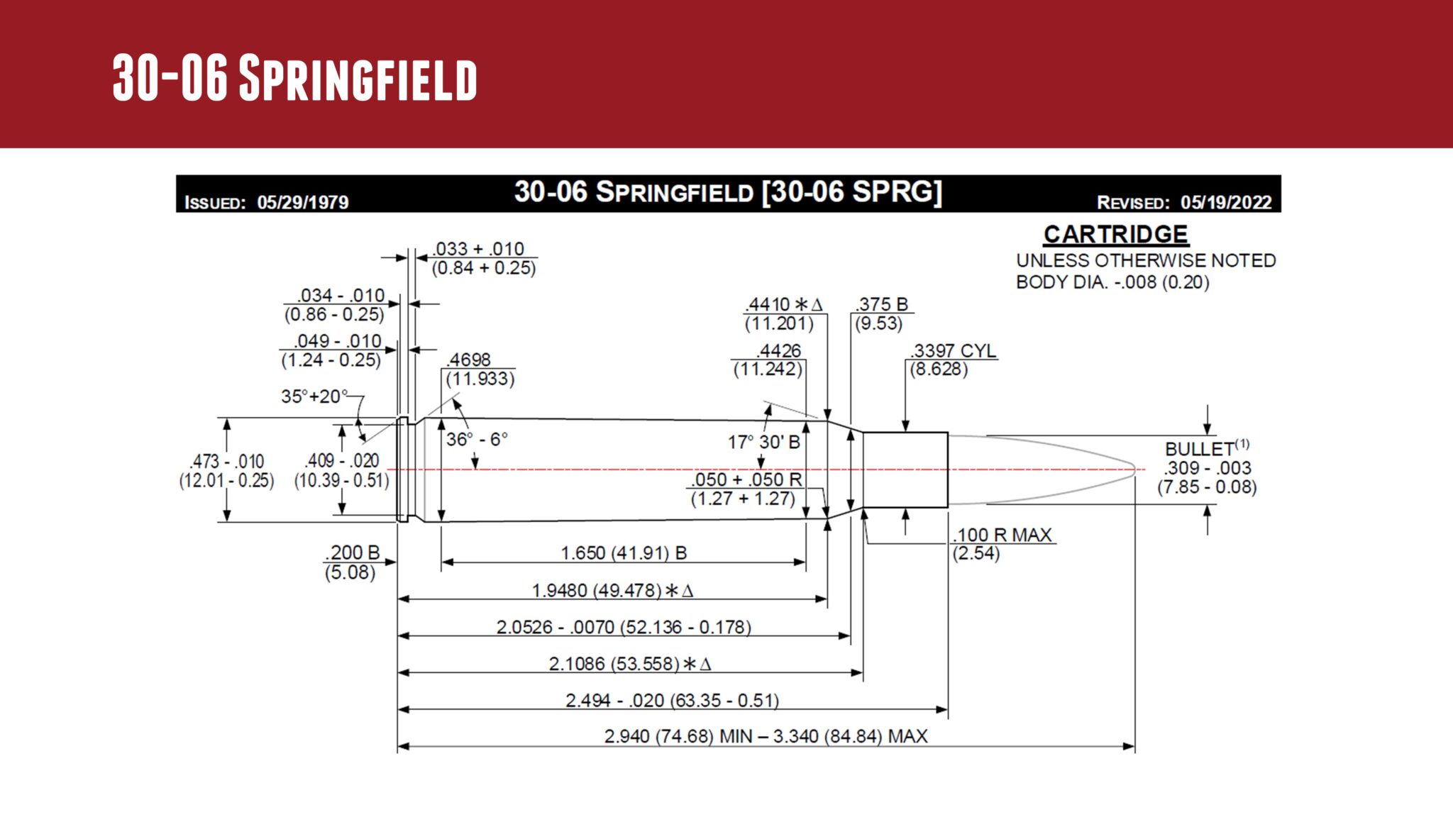 Head to Head:.308 vs. .30-06 – Ultimate Reloader