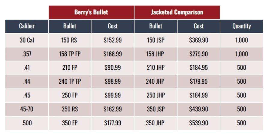 Budget Lever Gun Bullets – Ultimate Reloader