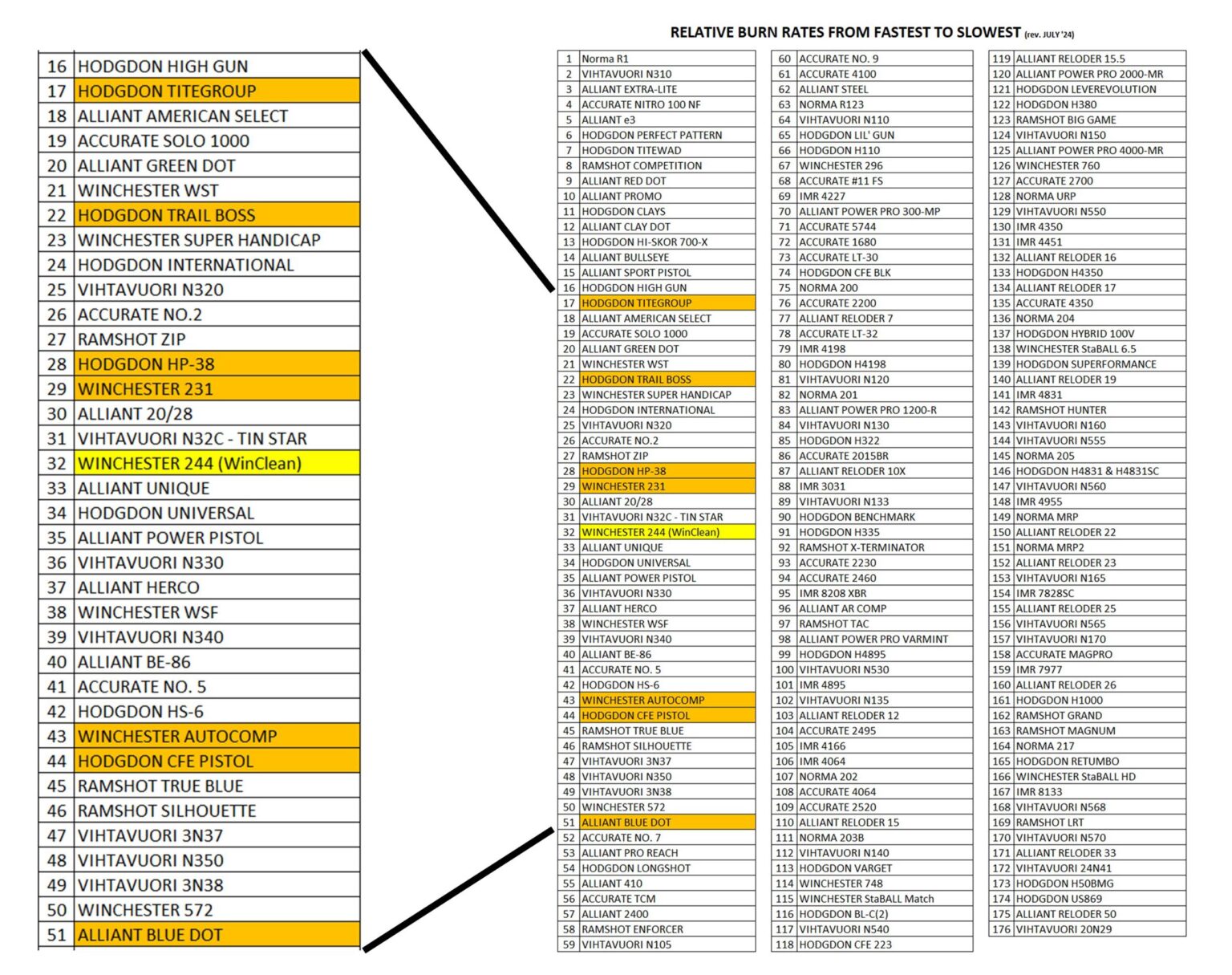 TESTED: Winchester WinClean 244 – Ultimate Reloader