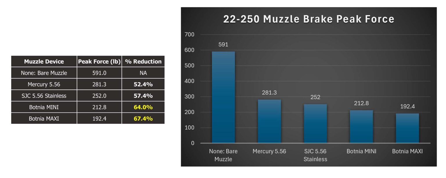 Shocking Results: Botnia Brake Recoil Testing – Ultimate Reloader