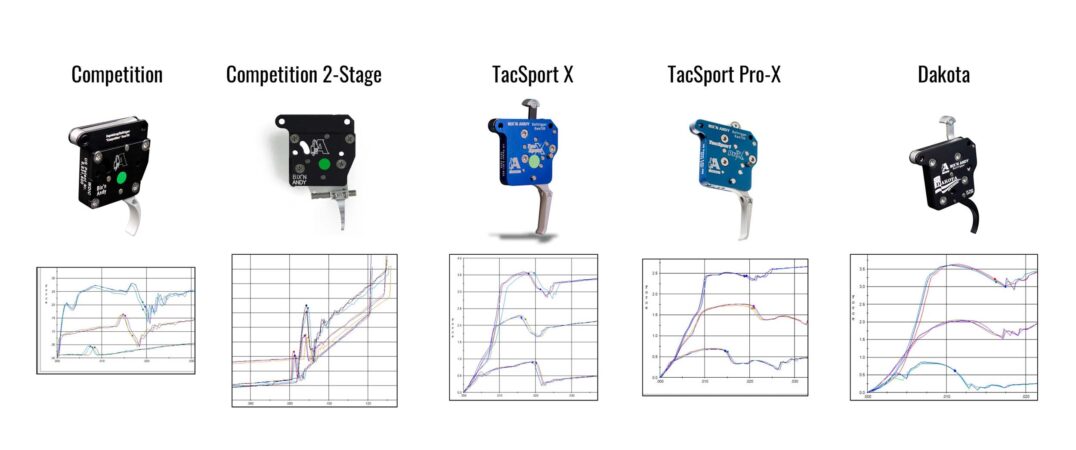 New Drop-In Savage Triggers from Bix’n Andy – Ultimate Reloader