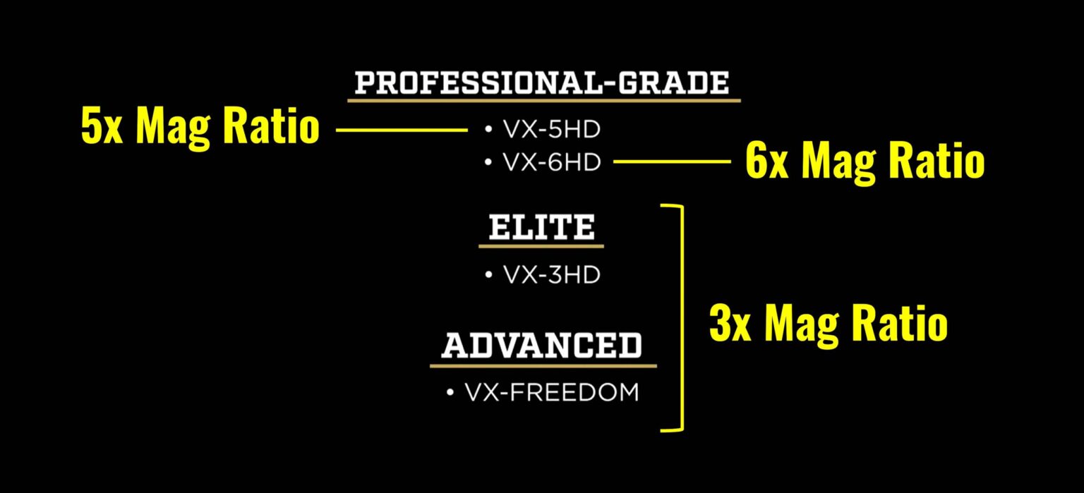 TESTED: Leupold VX-5HD Gen 2 3-15×44 – Ultimate Reloader