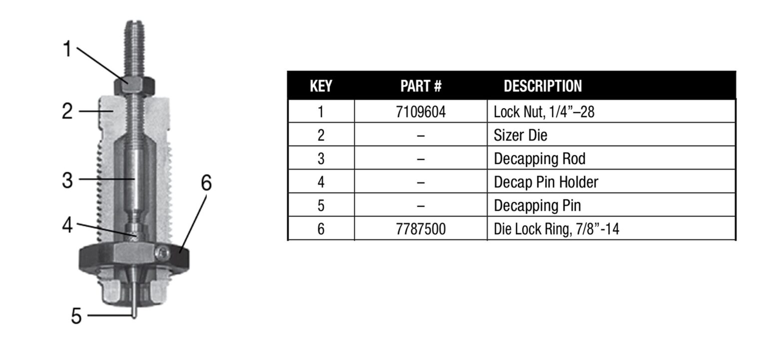 Selecting the Right Dies: RCBS Pistol Dies End-to-End – Ultimate Reloader