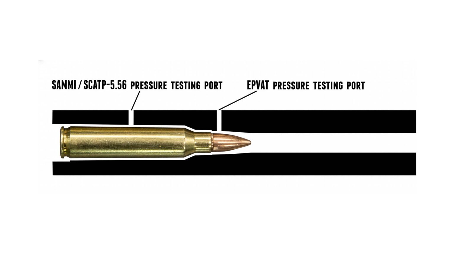 Reloading for the AR-15 (223/5.56) – Ultimate Reloader