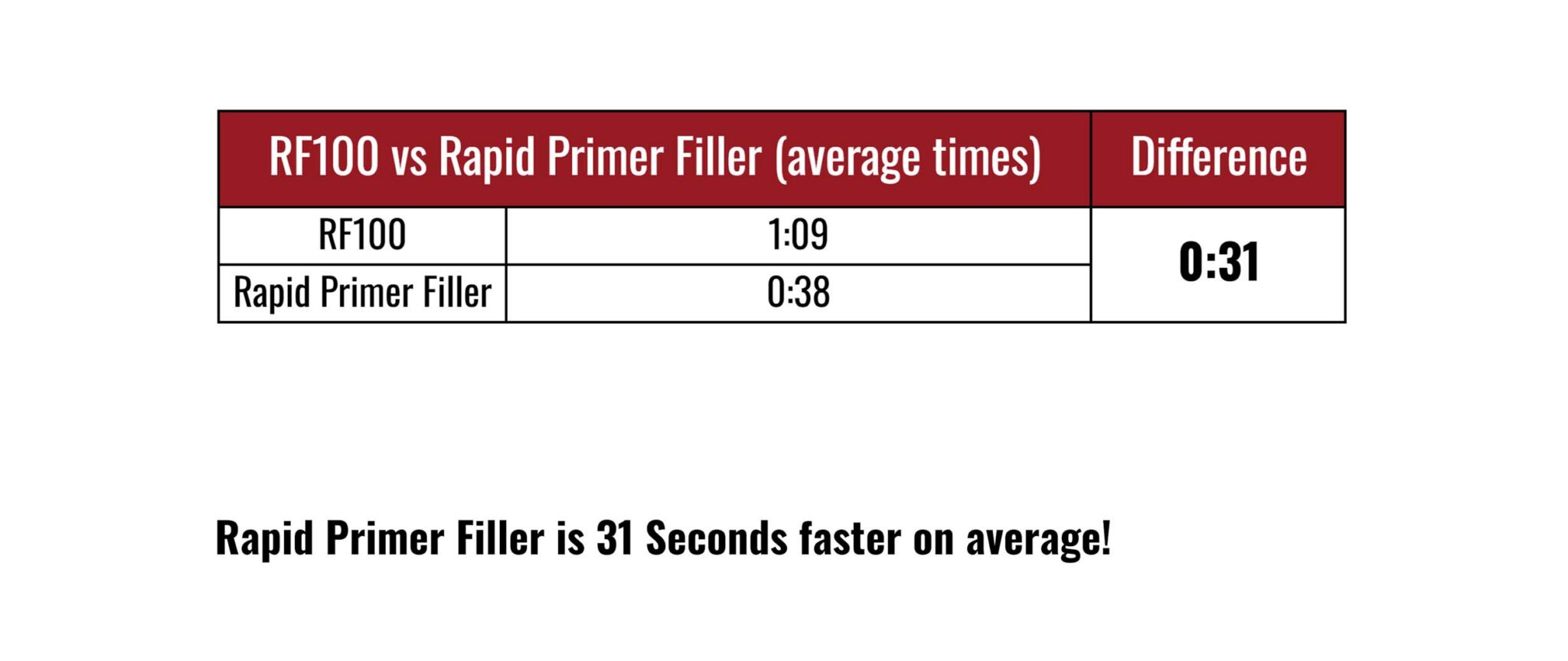 New Dillon Precision Rapid Primer Filler – Ultimate Reloader